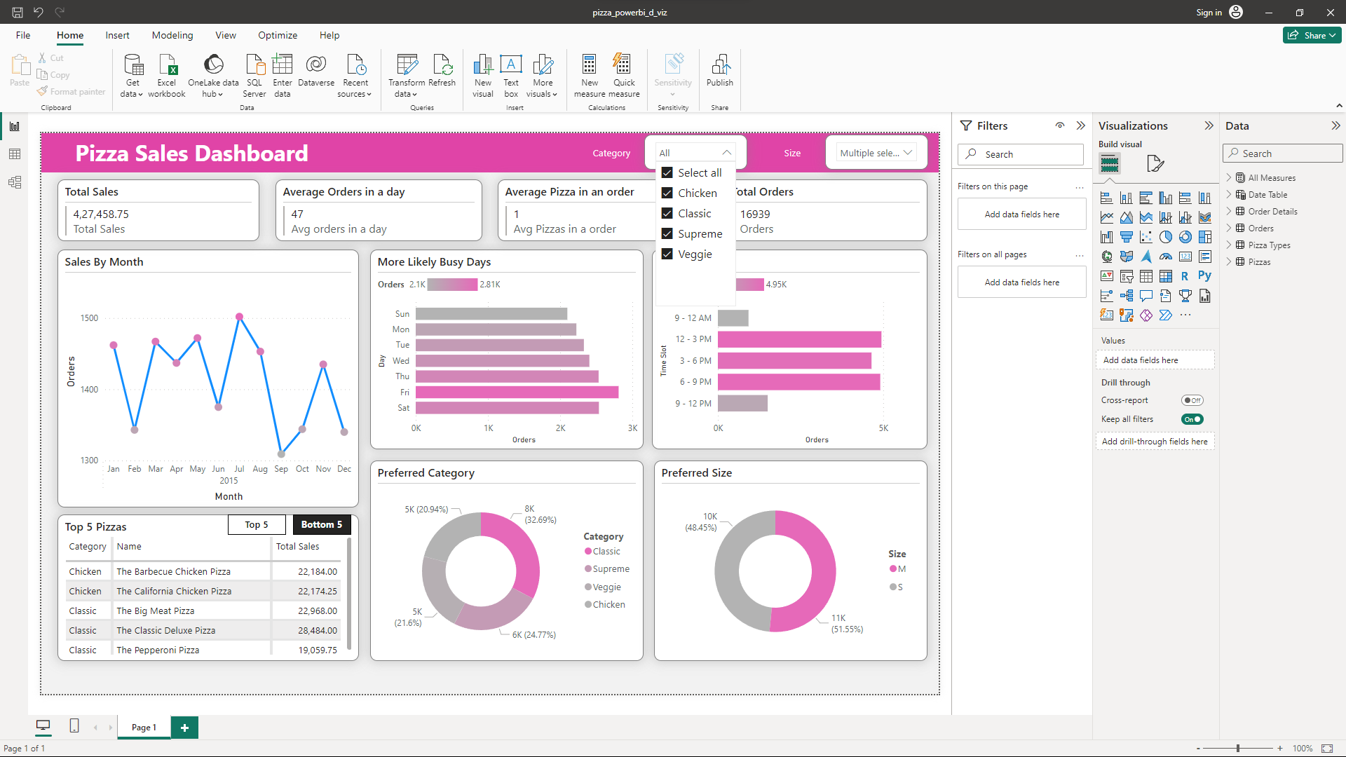 Hi, it's Sherwin Sabu